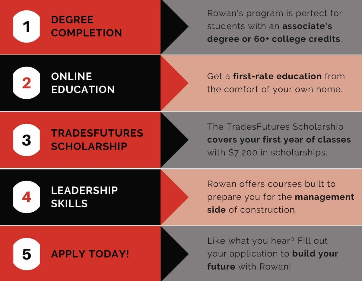 Rowan University Scholarship - TradesFutures